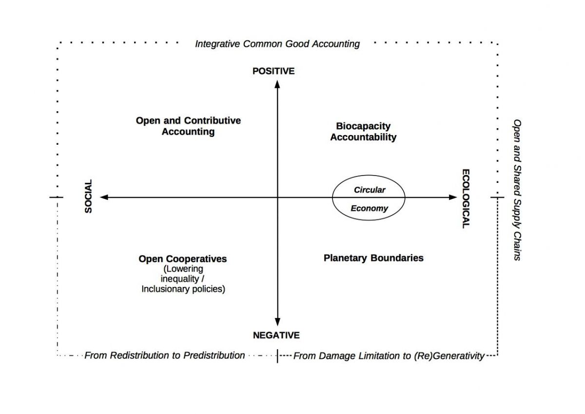 Introduction to Commons Economics - P2P Foundation